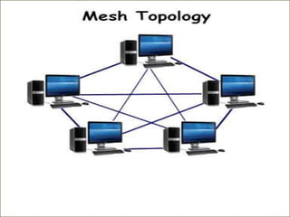 Topology | PPTX