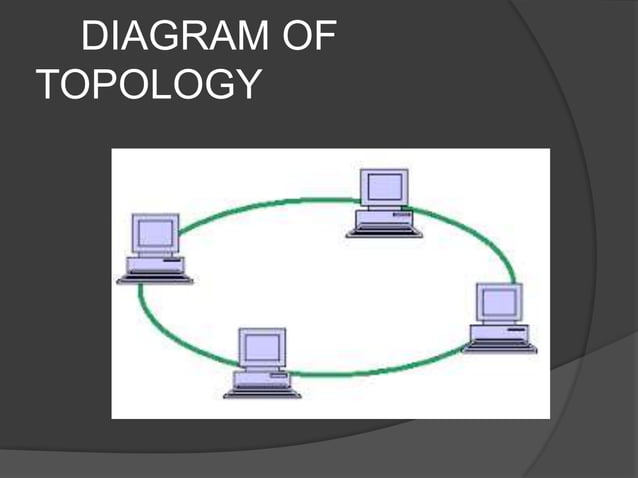 Topology | PPT