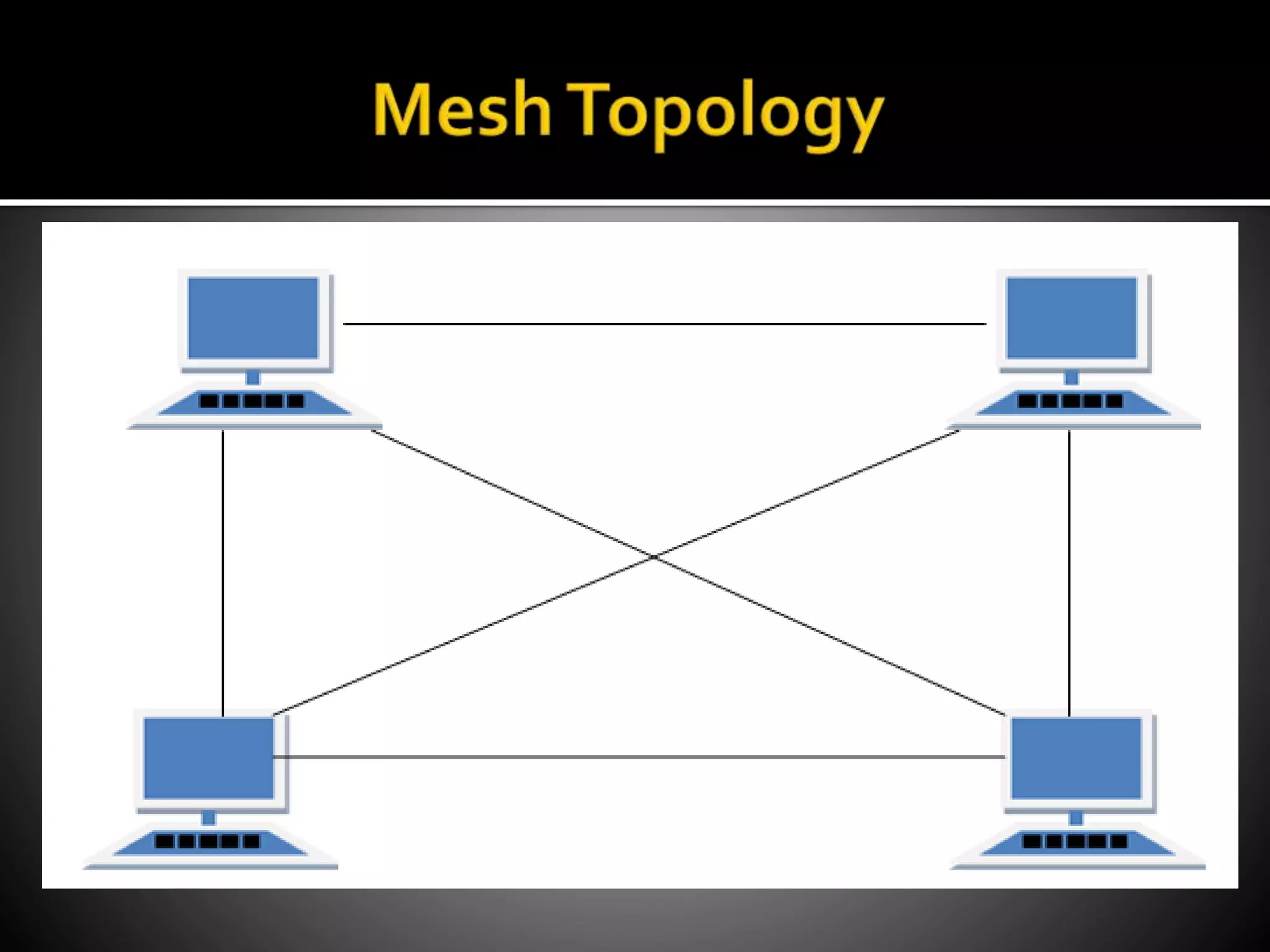 Topology | PPT