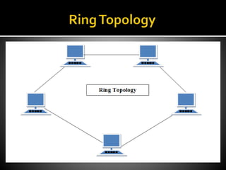 Topology | PPT