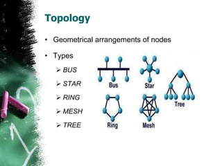 Topology | PPT