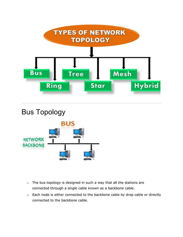 Topology | PDF