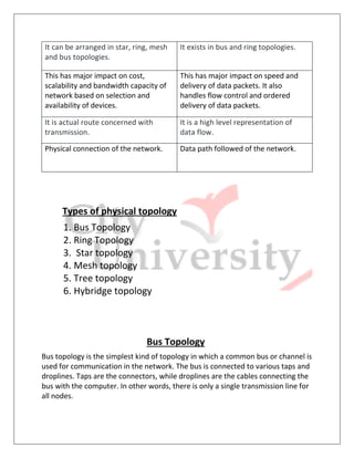 Topology | PDF