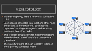 Network Topology | PPTX