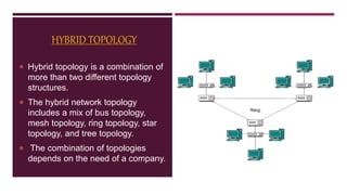 Network Topology | PPTX