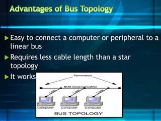 topology.pptx