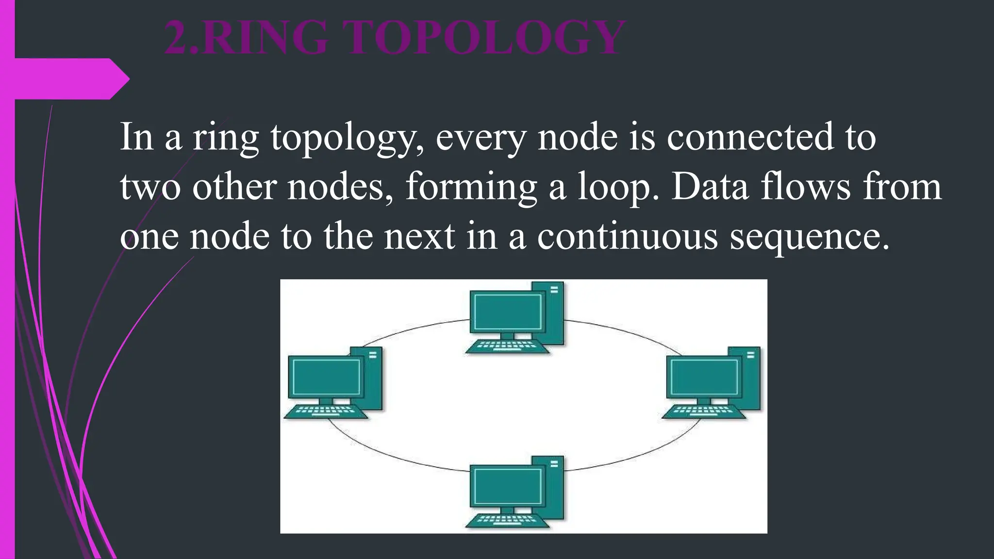 Network topology and it's types | PPTX | Computer Networking | Computing