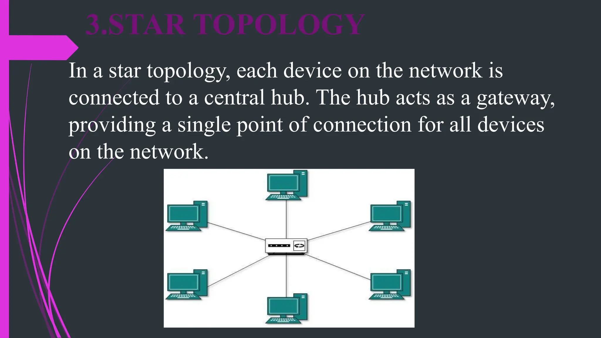 Network topology and it's types | PPTX | Computer Networking | Computing