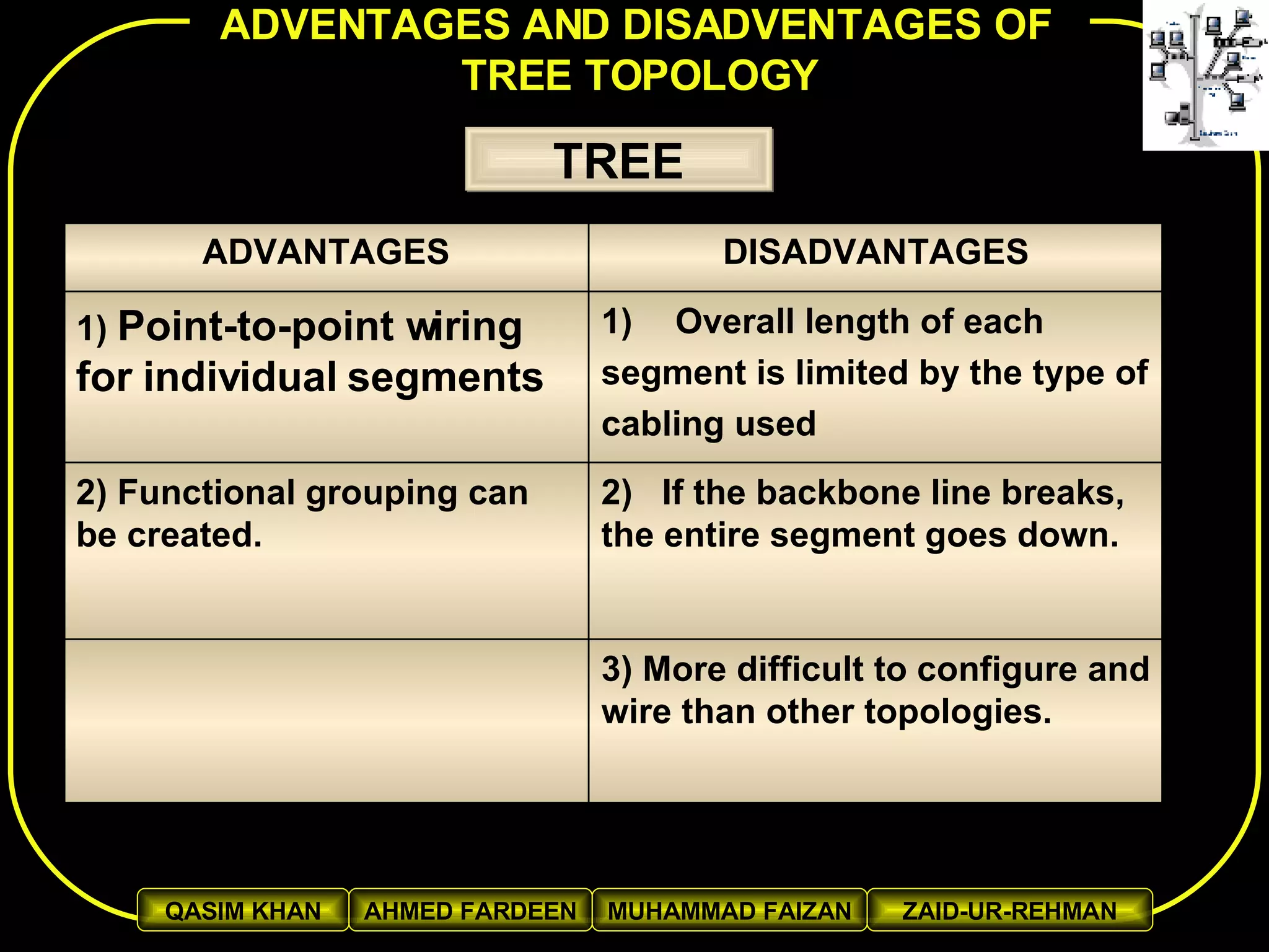 topology Final Presentation Fardeen N Qasim | PPT