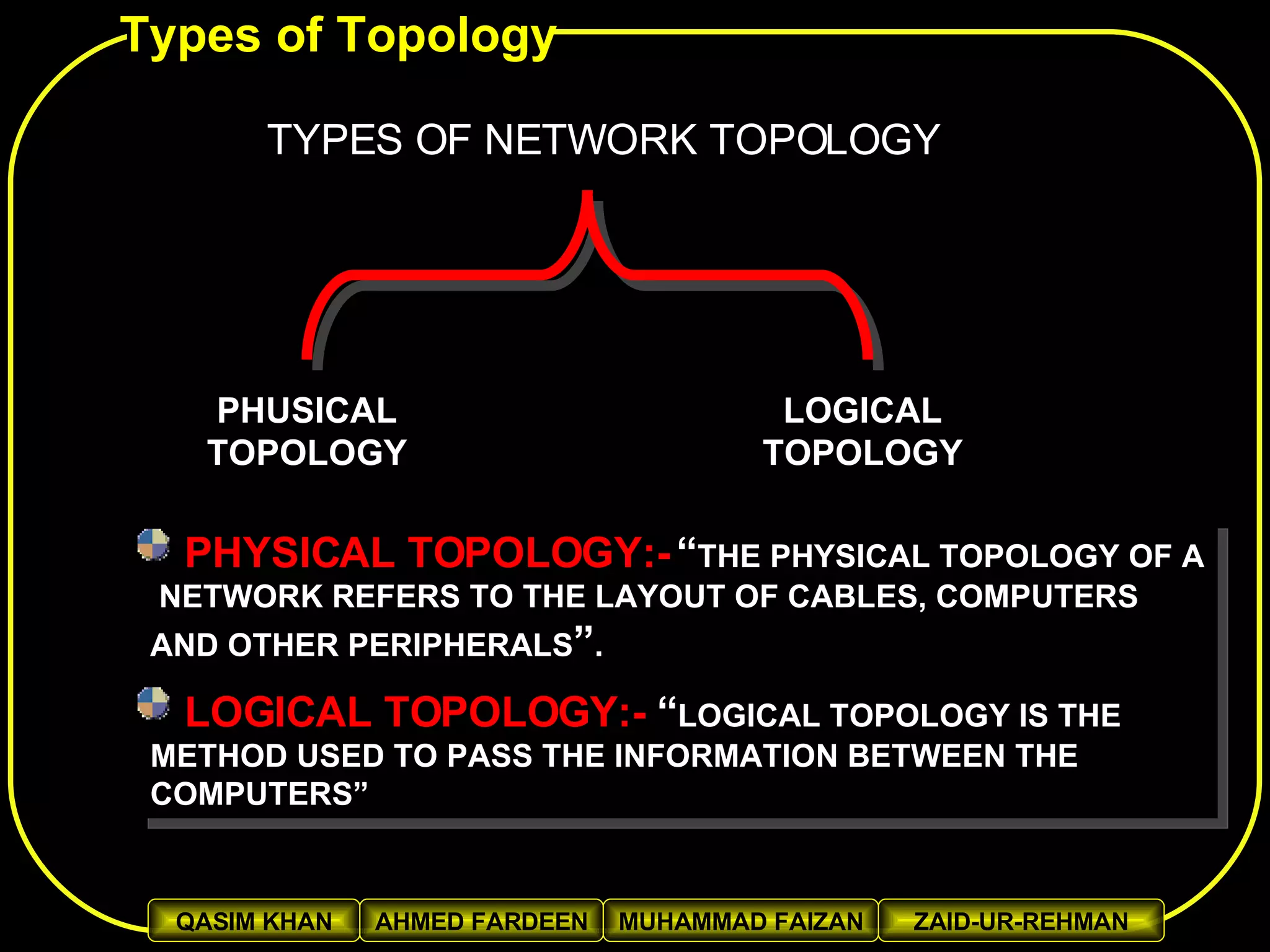 topology Final Presentation Fardeen N Qasim | PPT