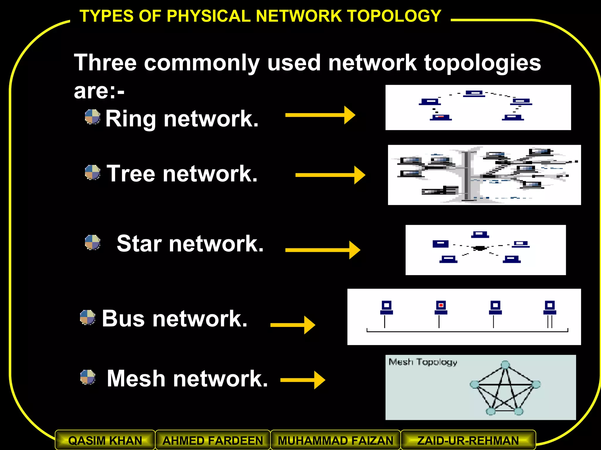 topology Final Presentation Fardeen N Qasim | PPT