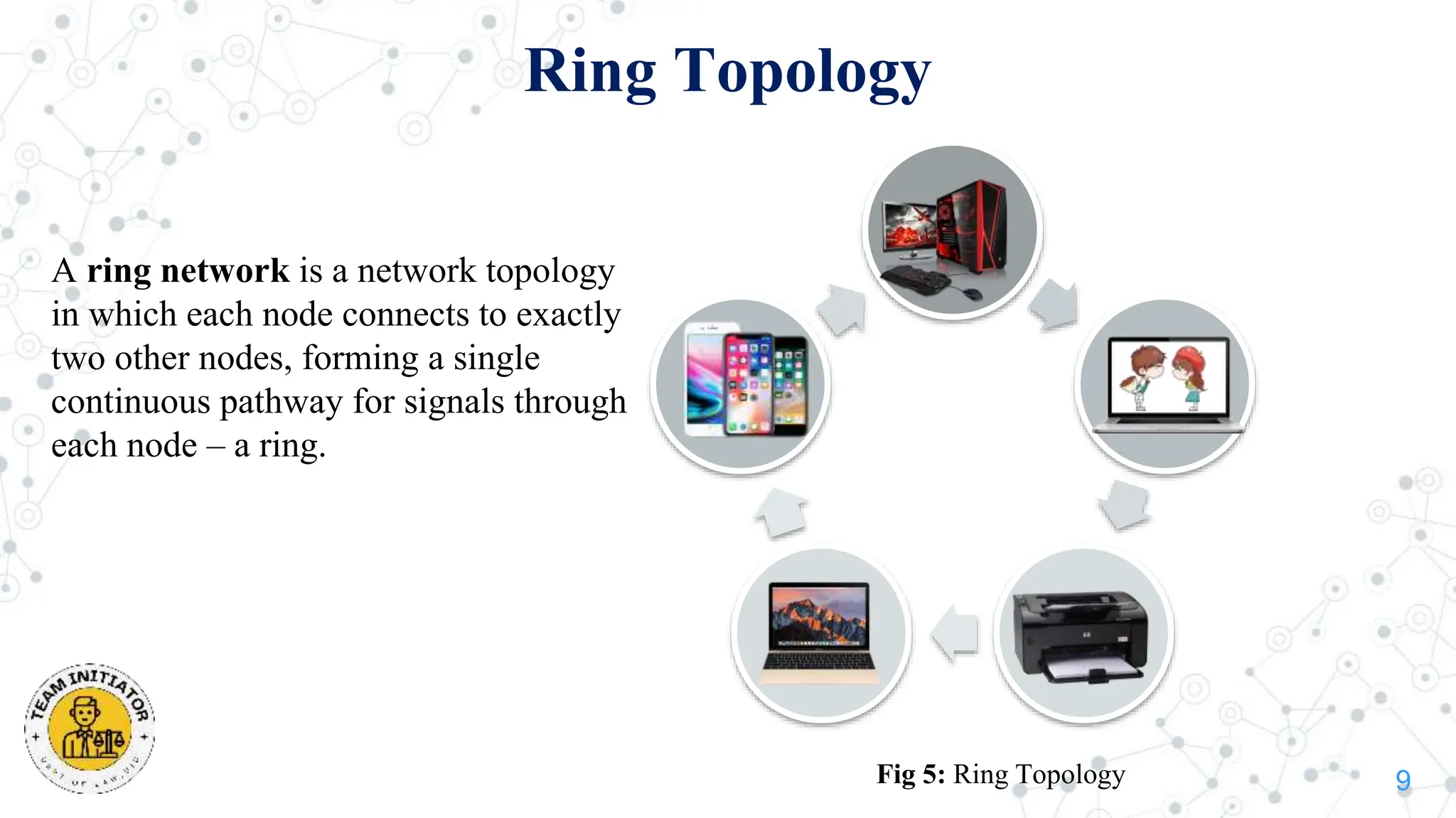 Computer Network Topology:( Bus,Star,Ring,Mesh,Tree) | PPTX