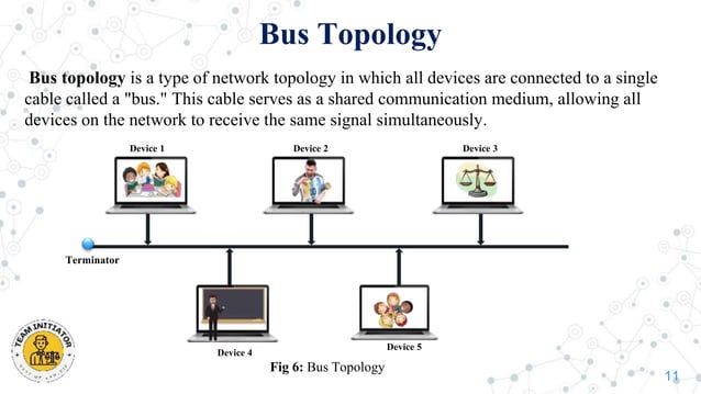 Computer Network Topology:( Bus,Star,Ring,Mesh,Tree) | PPTX | Computer ...