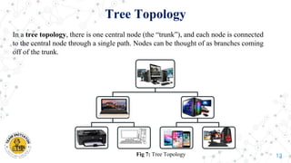Computer Network Topology:( Bus,Star,Ring,Mesh,Tree) | PPTX