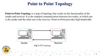 Computer Network Topology:( Bus,Star,Ring,Mesh,Tree) | PPTX