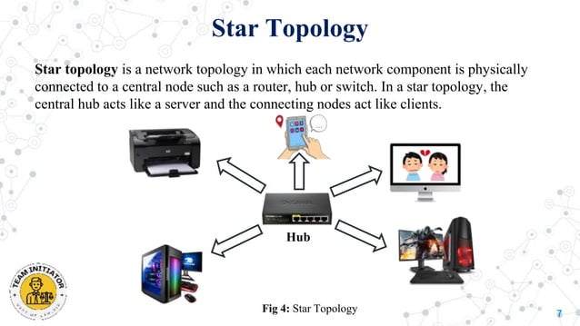 Computer Network Topology Busstarringmeshtree Pptx Computer Networking Computing