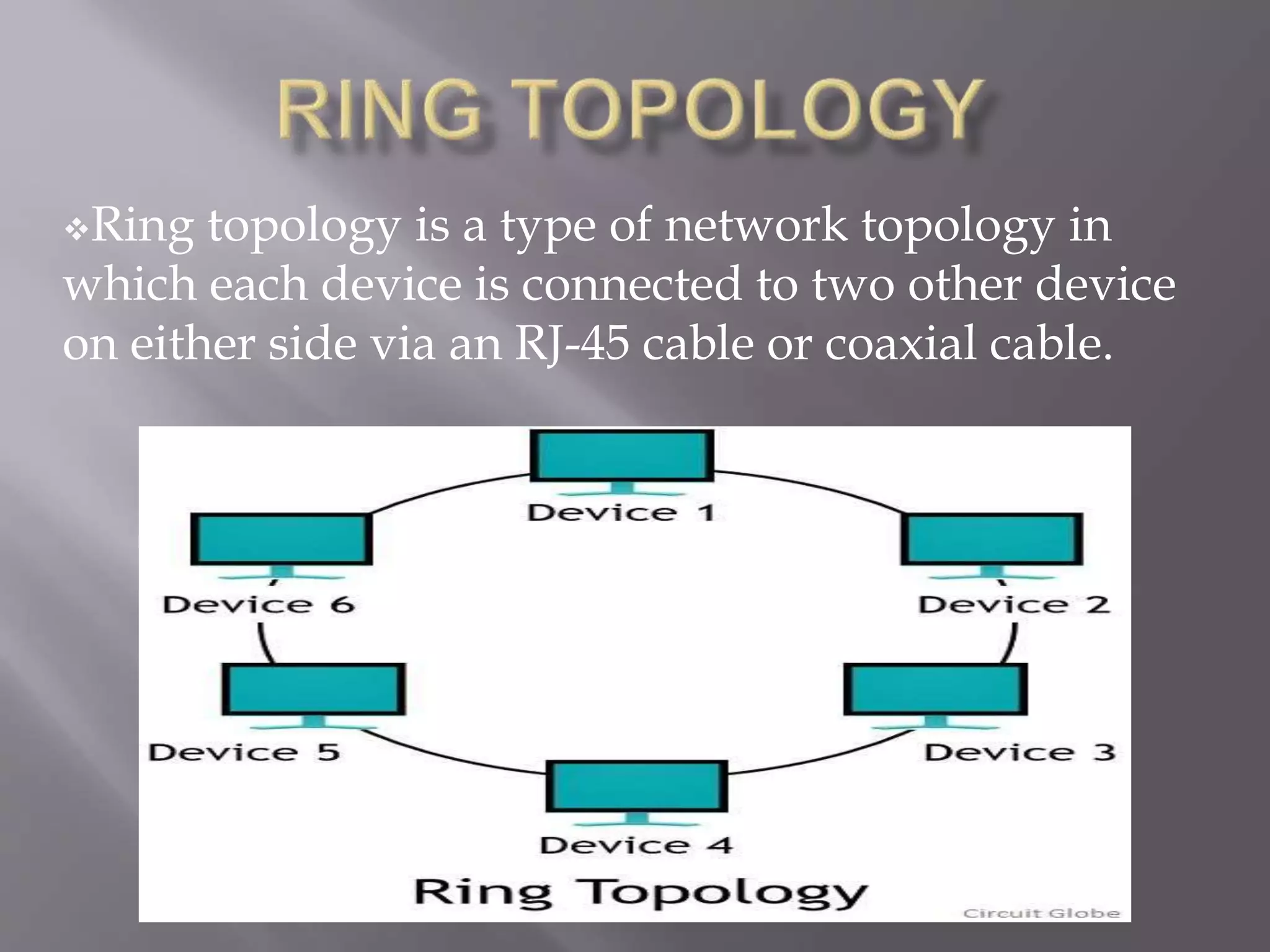 TOPOLOGY 78.pptx
