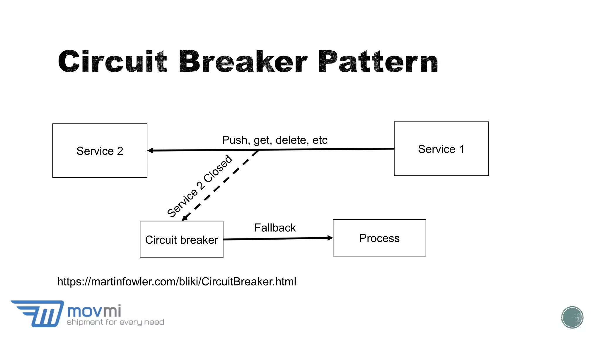 Topology backend using kafka | PPT