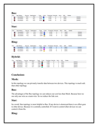 Bus,mesh,star,ring,hybrid Topology | PDF