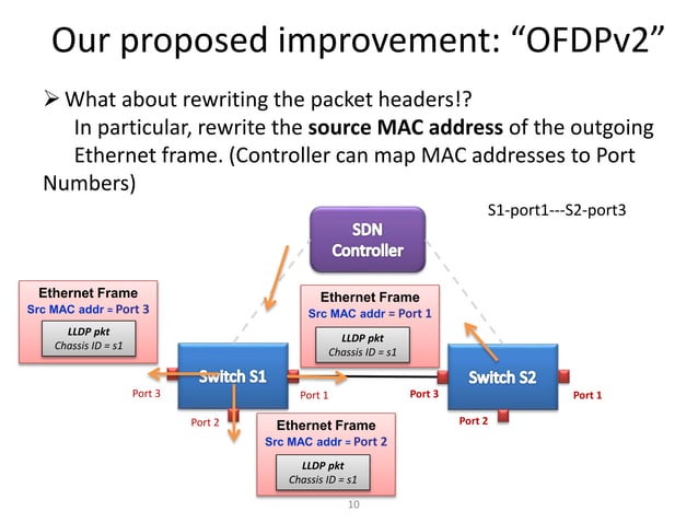 Efficient Topology Discovery in Software Defined Networks | PPT