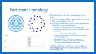 Topology for data science | PPTX