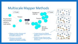 Topology for data science | PPTX