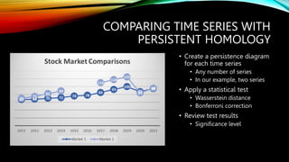 Topology for Time Series.pptx