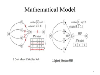 Topology hiding Multipath Routing Protocol in MANET | PPT
