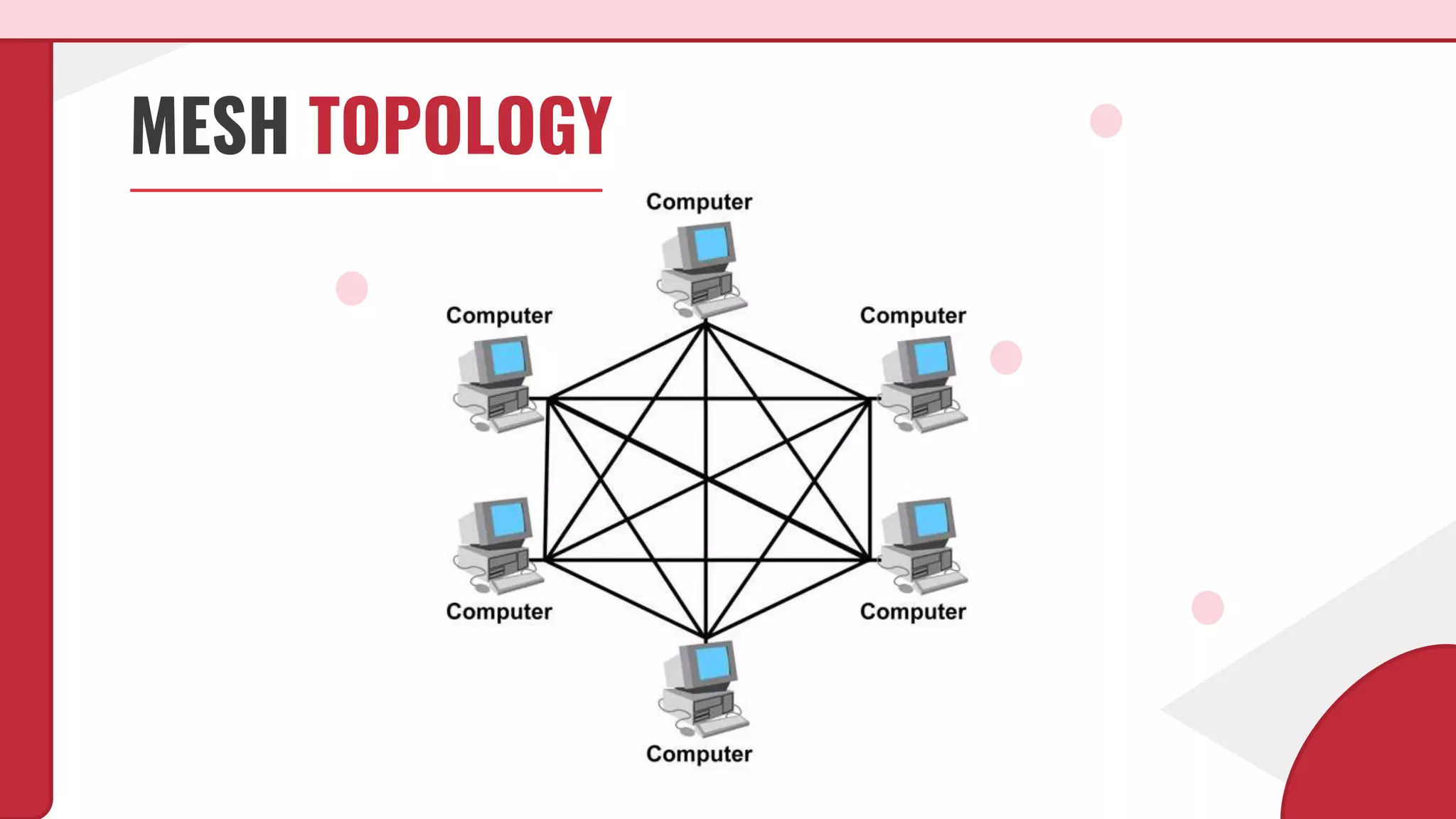 Topology in Computer Network.pptx | Computer Networking | Computing