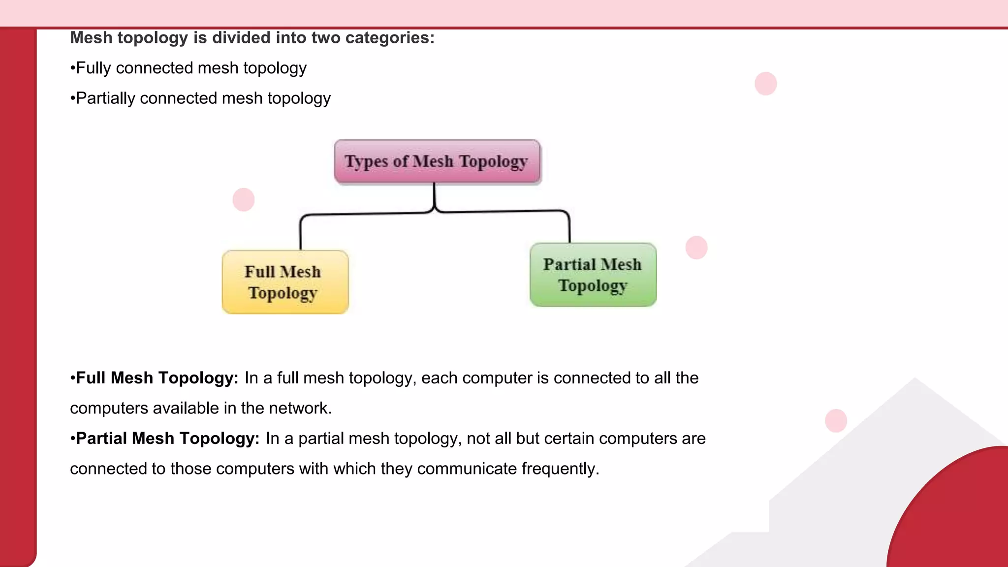 Topology In Computer Networkpptx Computer Networking Computing