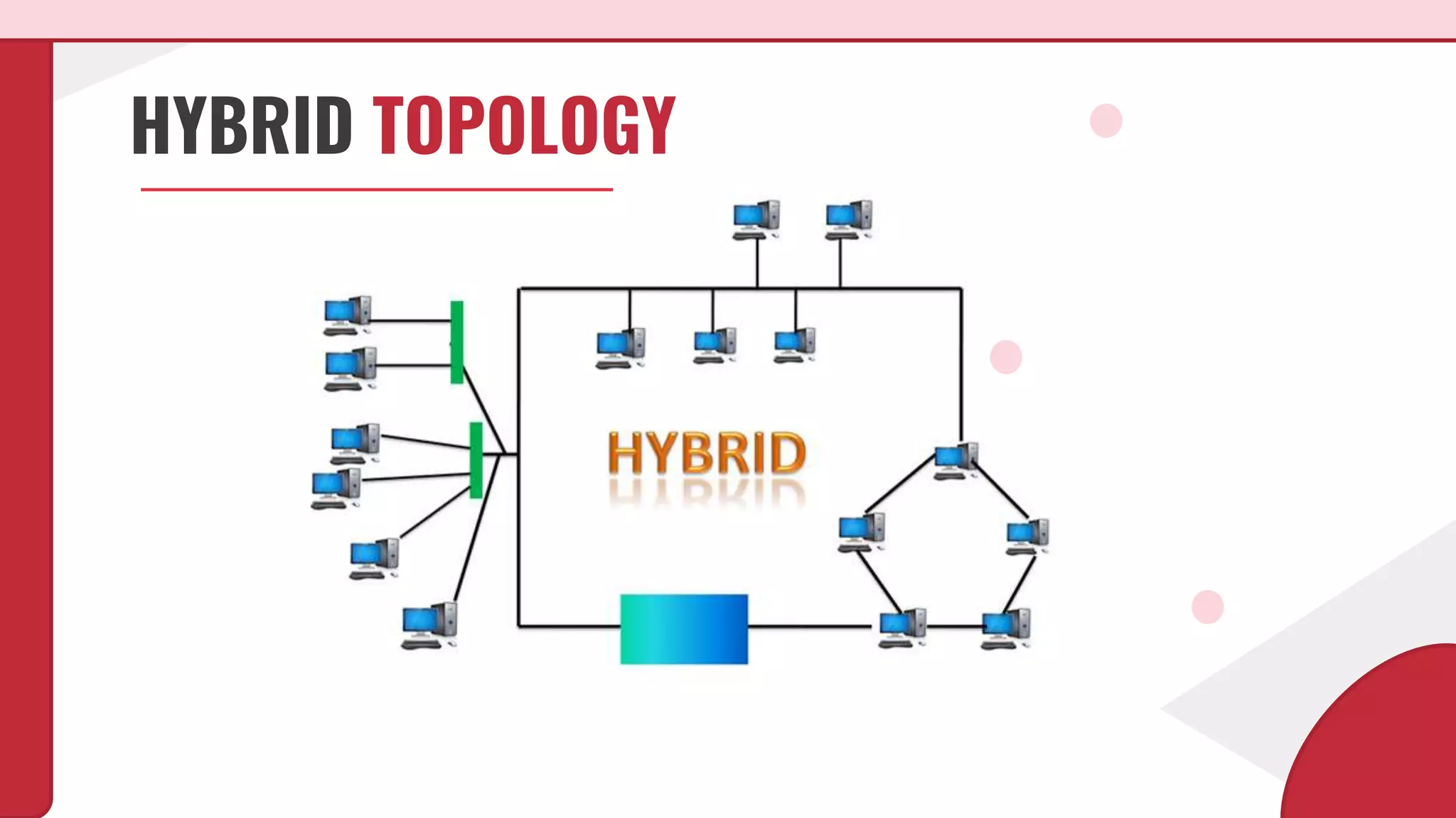 Topology in Computer Network.pptx