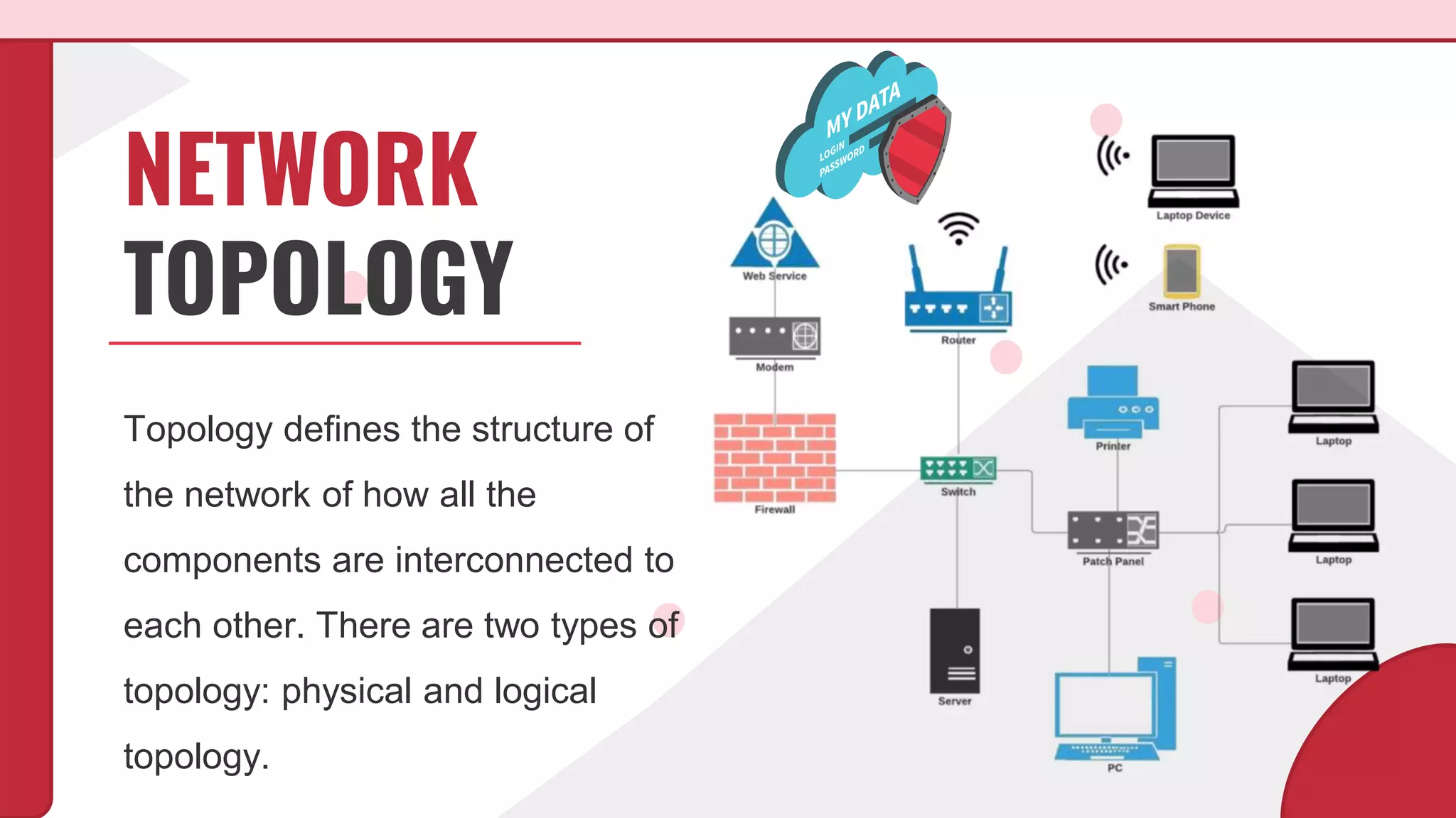 Topology in Computer Network.pptx