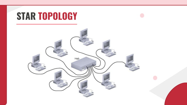 Topology in Computer Network.pptx | Computer Networking | Computing
