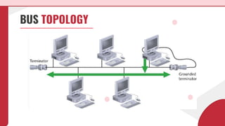 Topology in Computer Network.pptx