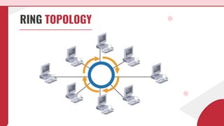 Topology in Computer Network.pptx | Computer Networking | Computing