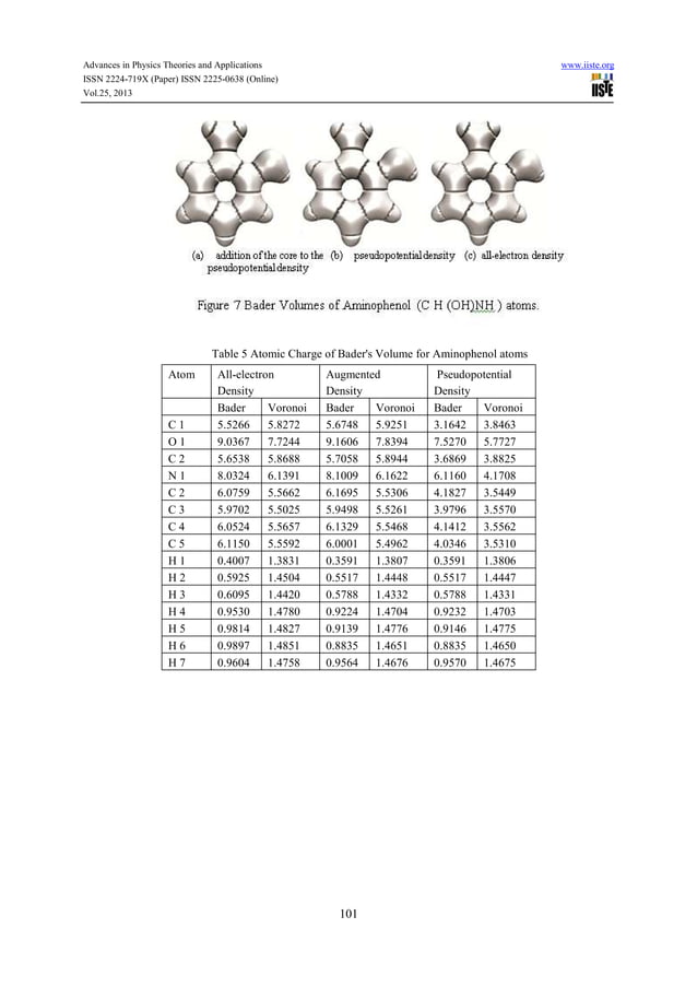 Topology of charge density from pseudopotential density functional theory calculations | PDF