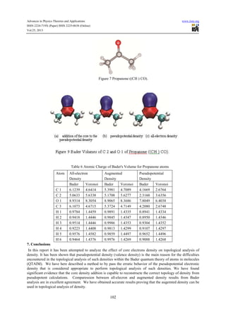 Topology of charge density from pseudopotential density functional theory calculations | PDF