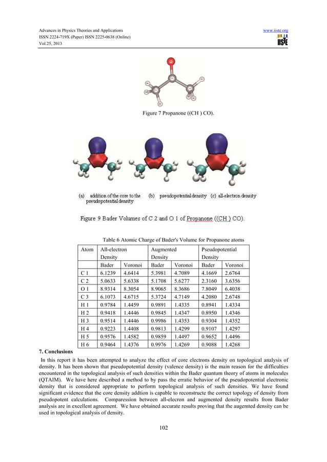 Topology of charge density from pseudopotential density functional theory calculations | PDF