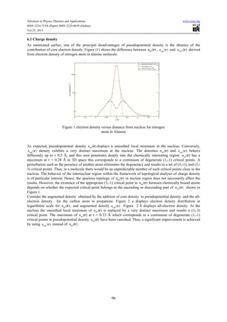 Topology of charge density from pseudopotential density functional theory calculations | PDF