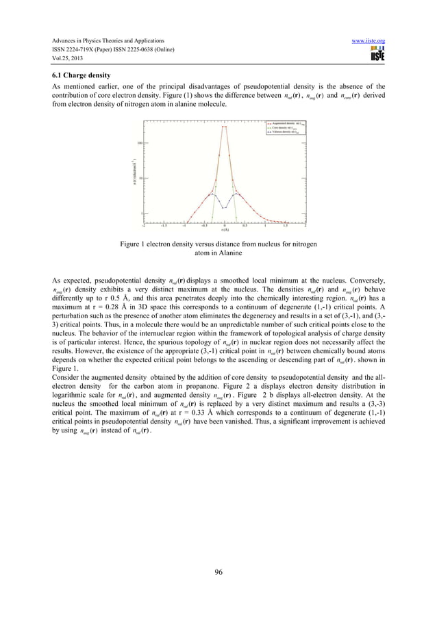 Topology of charge density from pseudopotential density functional theory calculations | PDF