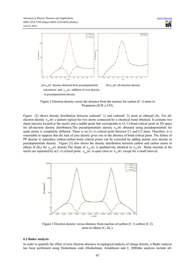 Topology of charge density from pseudopotential density functional theory calculations | PDF