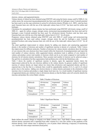 Topology of charge density from pseudopotential density functional theory calculations | PDF
