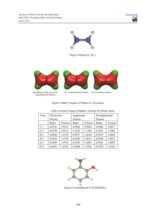 Topology of charge density from pseudopotential density functional theory calculations | PDF