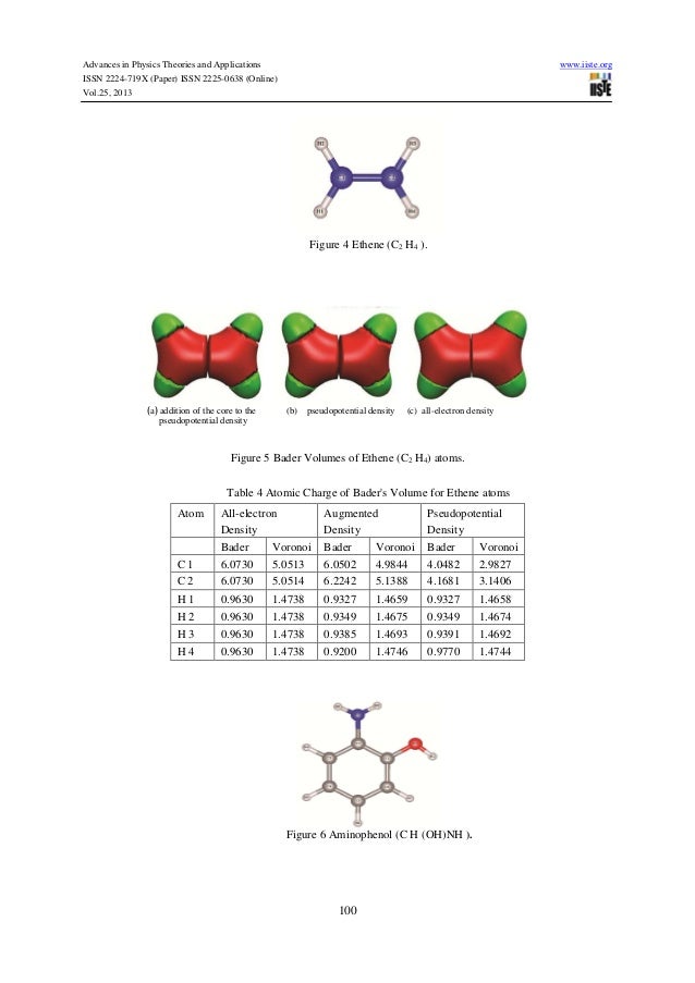 Topology Of Charge Density From Pseudopotential Density Functional Th…