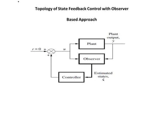 Topology of State Feedback Control with Observer.docx