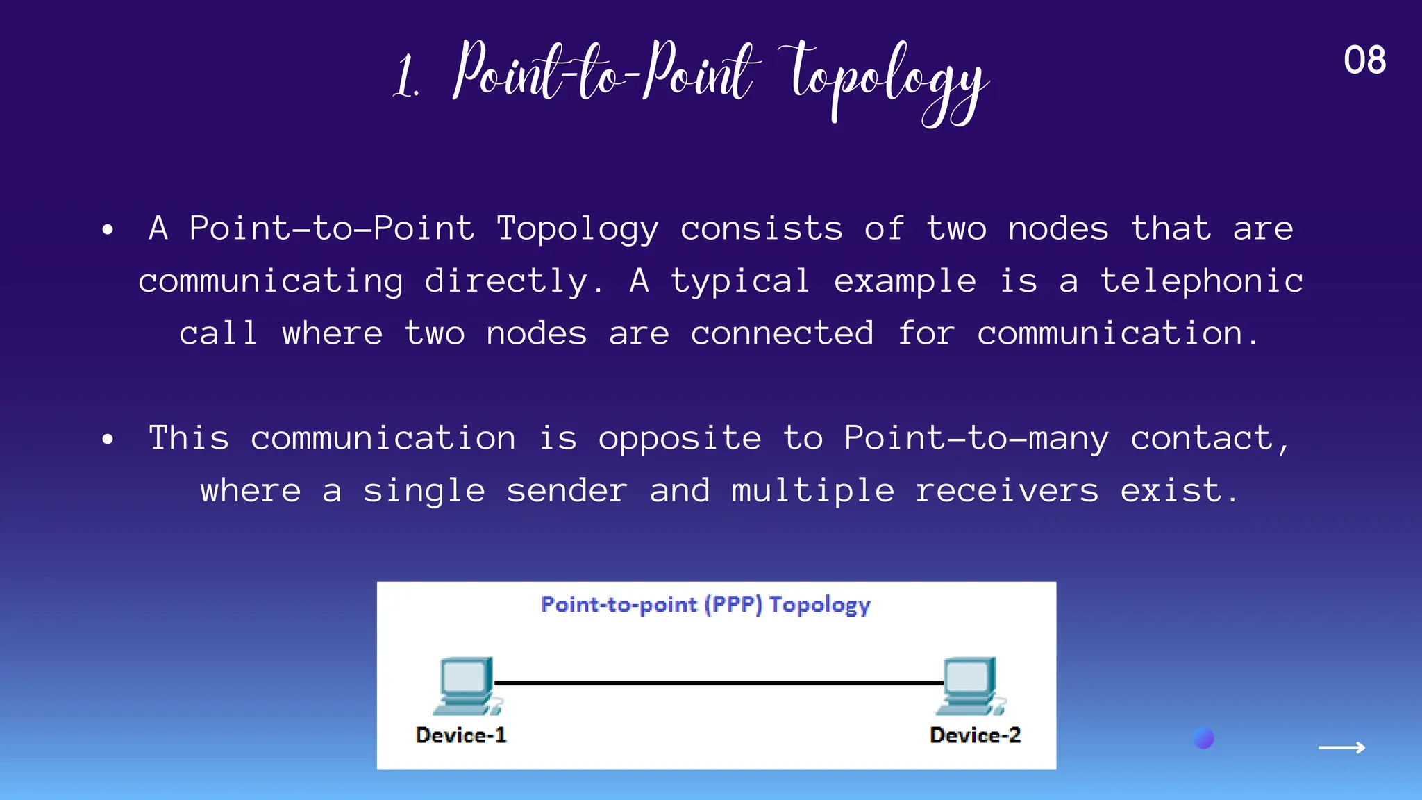Topology of the Network class 8 .ppt pdf | PDF