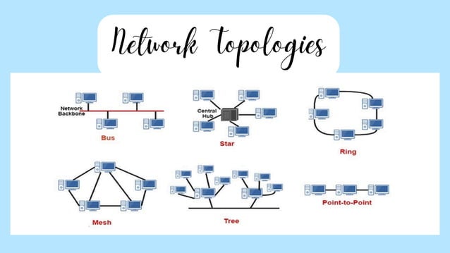 Topology of the Network class 8 .ppt pdf | PDF