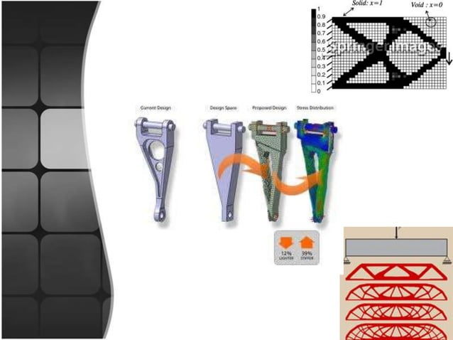 Topology optimization | PPTX | Physics | Science