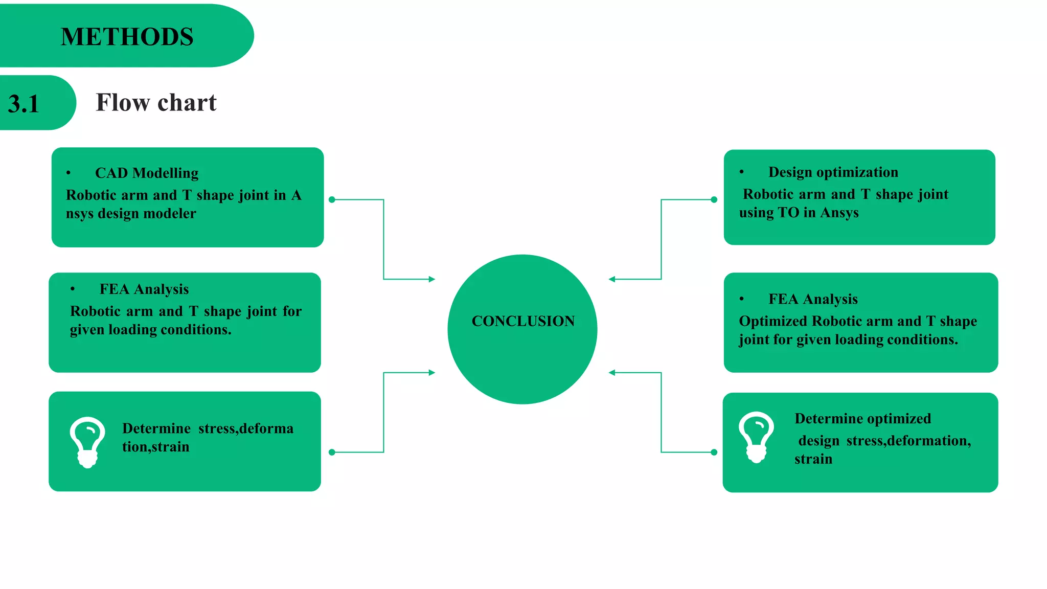 Topology Optimization for Additive Manufacturing as an Enabler for ...
