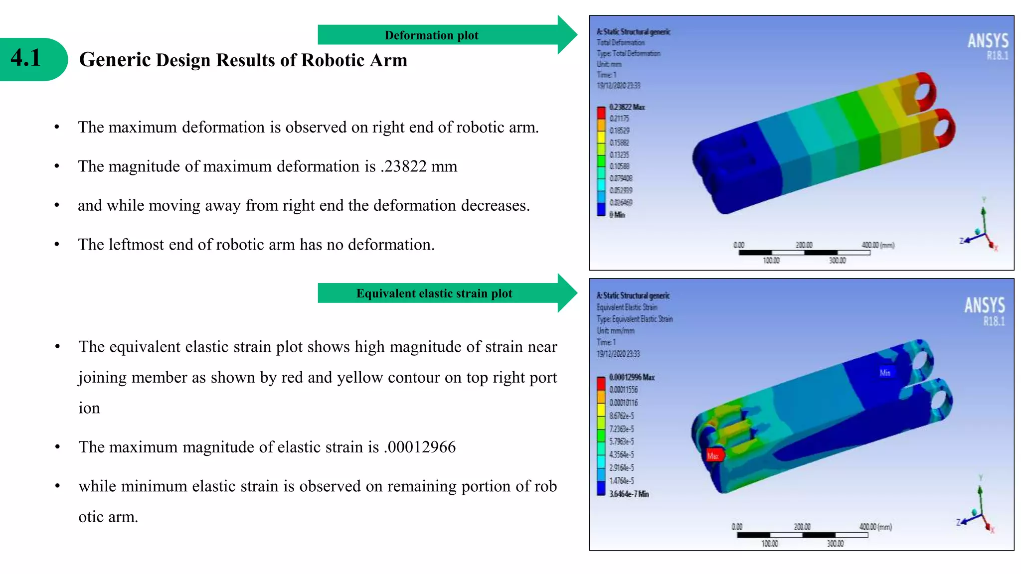 Topology Optimization for Additive Manufacturing as an Enabler for ...